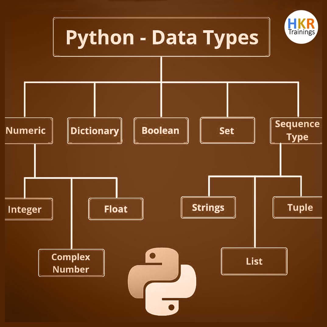 HKR Trainings on LinkedIn: #pythonprogramming #datatypes # ... HKR Trainings on LinkedIn: #pythonprogramming #datatypes # ...