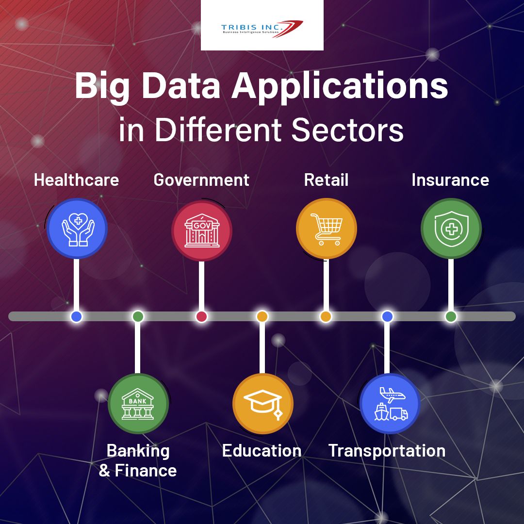 Tribisinc.com on LinkedIn: #bigdata #dataanalytics #techinnovation # ... Tribisinc.com on LinkedIn: #bigdata #dataanalytics #techinnovation # ...