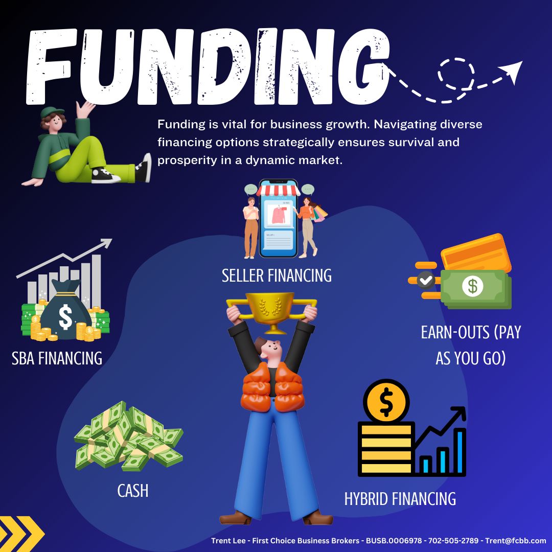 How to finance your dream business with SBA loans | Trent Lee, MBA, CBI ... How to finance your dream business with SBA loans | Trent Lee, MBA, CBI ...