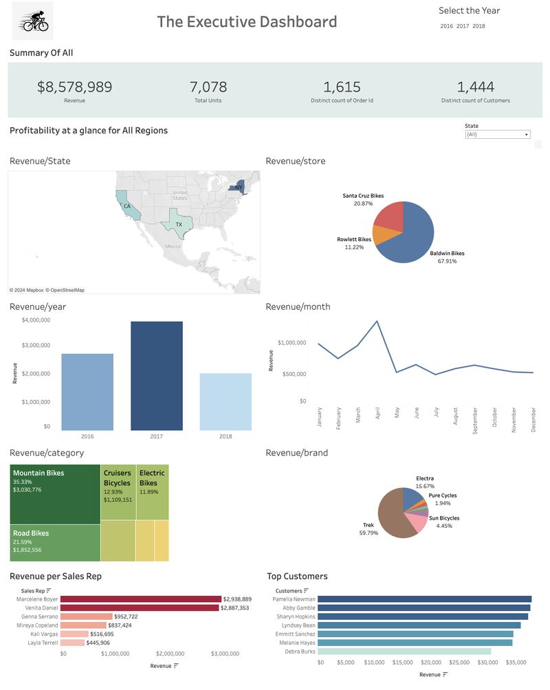 Vaishnavi Sahu on LinkedIn: #tableau #mysql #dataanalytics # ... Vaishnavi Sahu on LinkedIn: #tableau #mysql #dataanalytics # ...