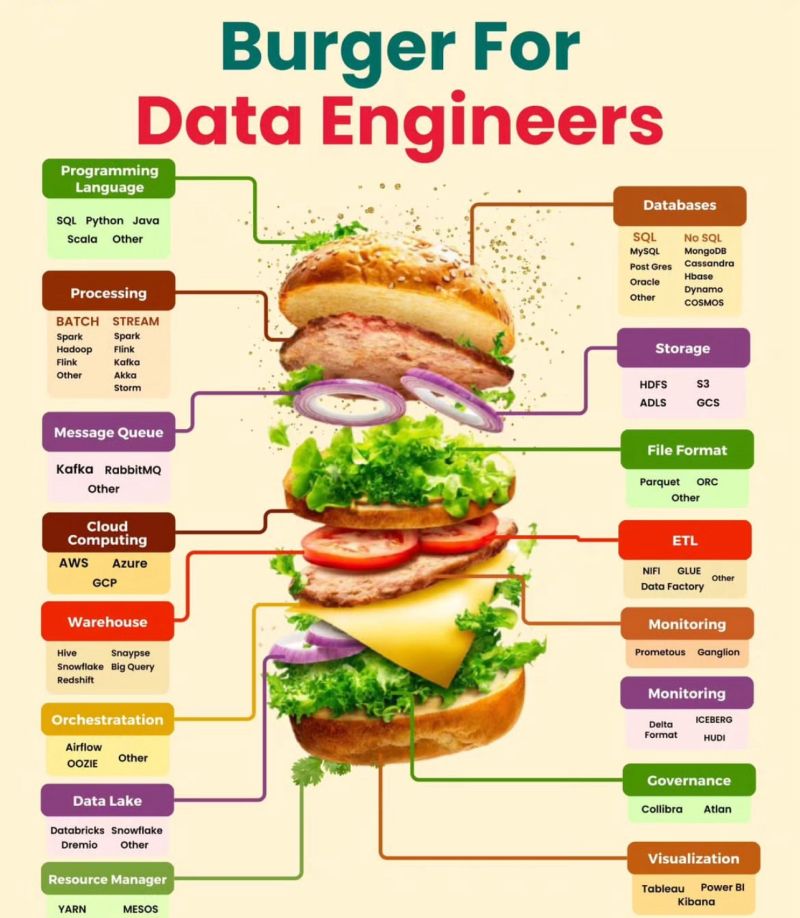Arif Alam on LinkedIn: #dataengineering #python #sql #bigdata # ... Arif Alam on LinkedIn: #dataengineering #python #sql #bigdata # ...