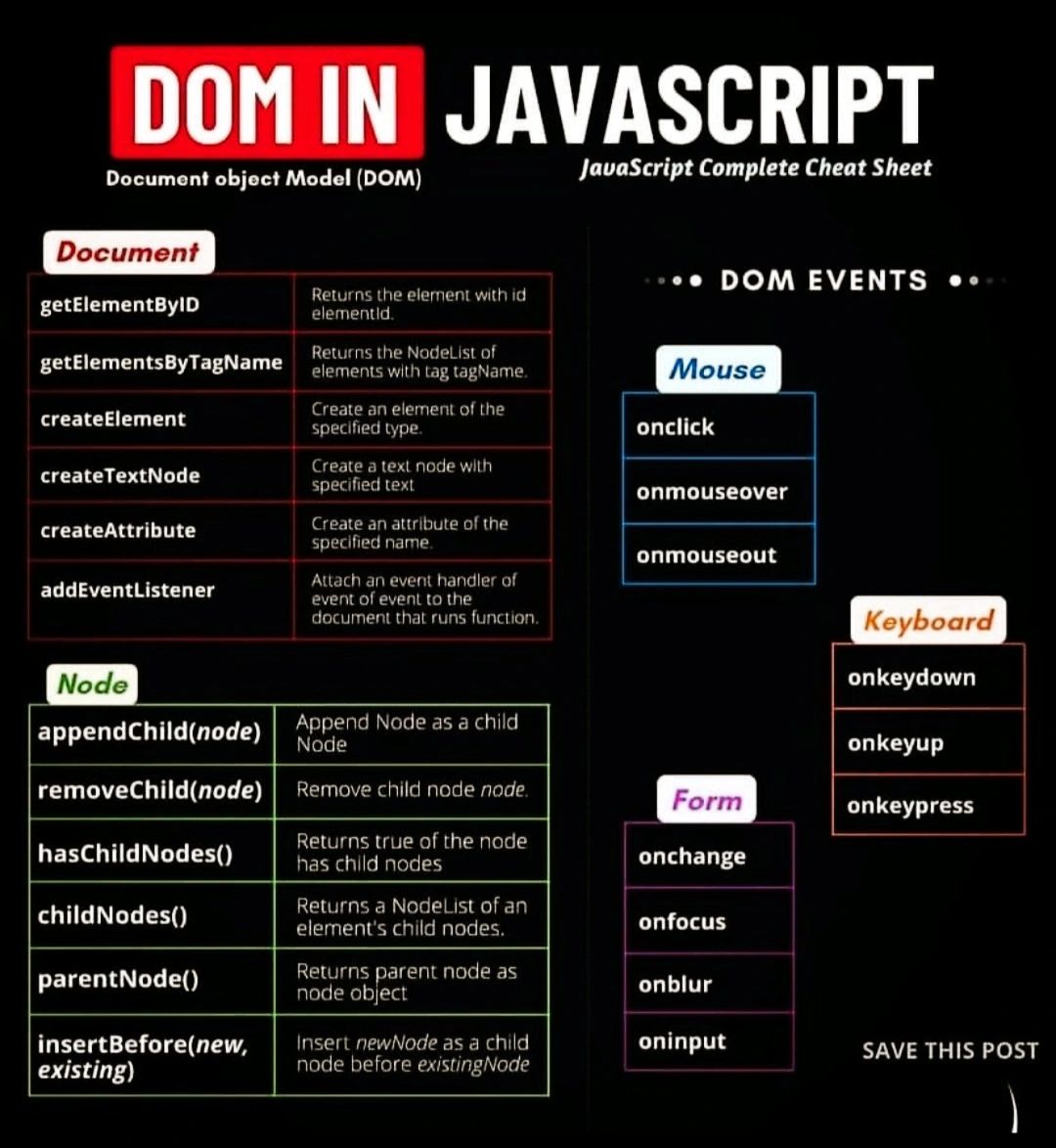 Aditya Singh π on LinkedIn: #javascript #dom #frontend Aditya Singh π on LinkedIn: #javascript #dom #frontend