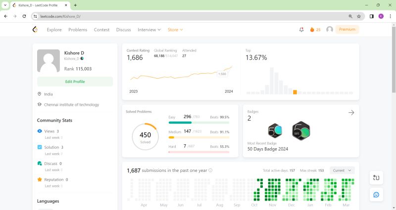 Kishore D on LinkedIn: 🎉 Celebrating 450 Solved LeetCode Problems: A ... Kishore D on LinkedIn: 🎉 Celebrating 450 Solved LeetCode Problems: A ...