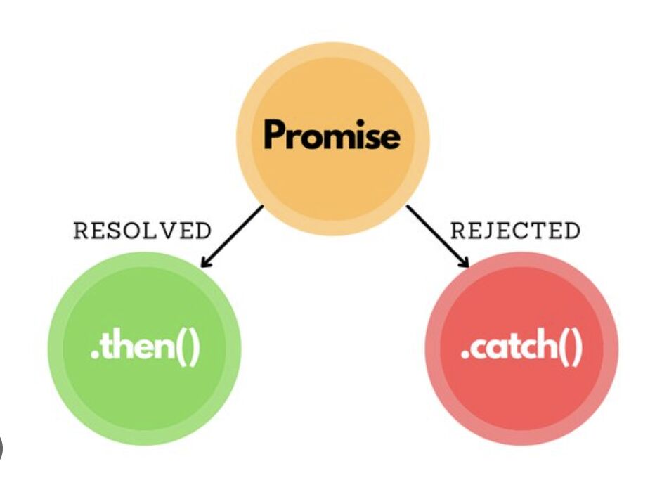 Sumit Lal Verma on LinkedIn: #javascript #coding #webdevelopment # ... Sumit Lal Verma on LinkedIn: #javascript #coding #webdevelopment # ...