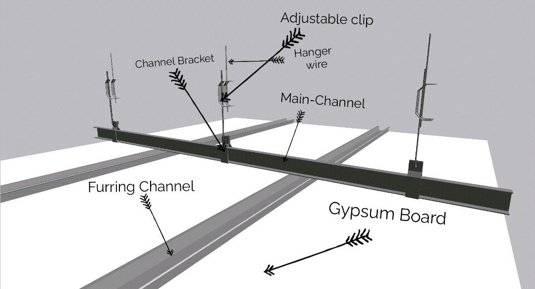 Syed Mujahed Ali on LinkedIn: #revit #bim #ceilingdesign Syed Mujahed Ali on LinkedIn: #revit #bim #ceilingdesign