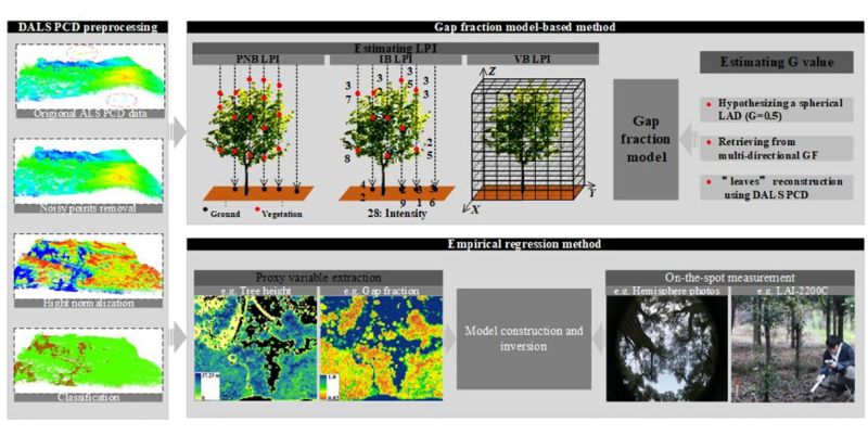 Remote Sensing MDPI on LinkedIn: #remotesensing #lai #airborne #lidar Remote Sensing MDPI on LinkedIn: #remotesensing #lai #airborne #lidar