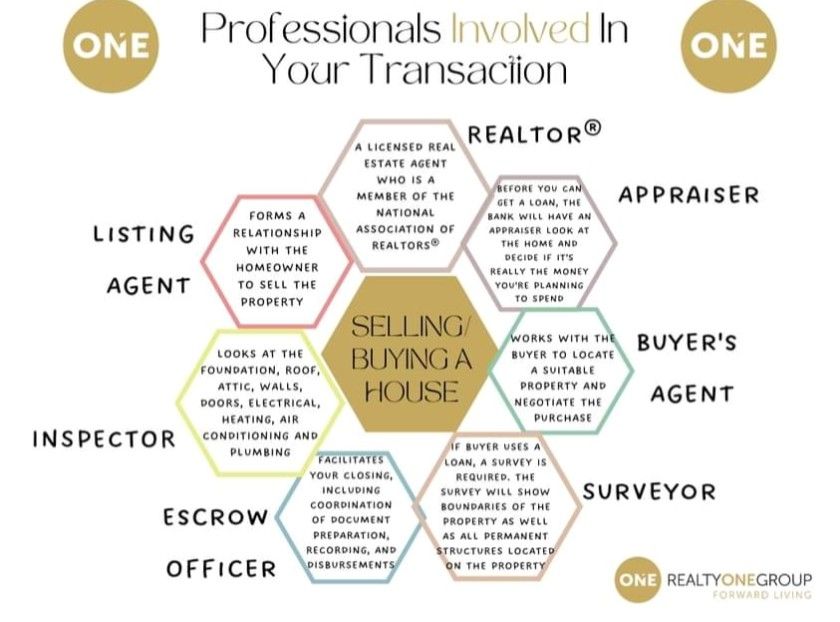Nikki Palmer on LinkedIn: Who you work with matters, and at Wayman ... Nikki Palmer on LinkedIn: Who you work with matters, and at Wayman ...
