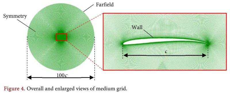 Scientific Research Publishing, Inc. USA on LinkedIn: #clf5605_airfoil ... Scientific Research Publishing, Inc. USA on LinkedIn: #clf5605_airfoil ...