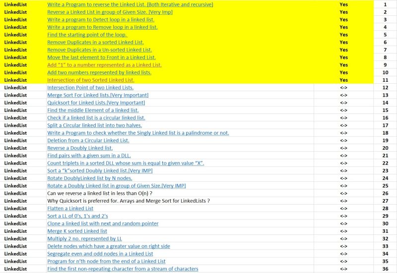 Kushagra Mishra on LinkedIn: #100daysofcodechallenge #leetcode # ... Kushagra Mishra on LinkedIn: #100daysofcodechallenge #leetcode # ...