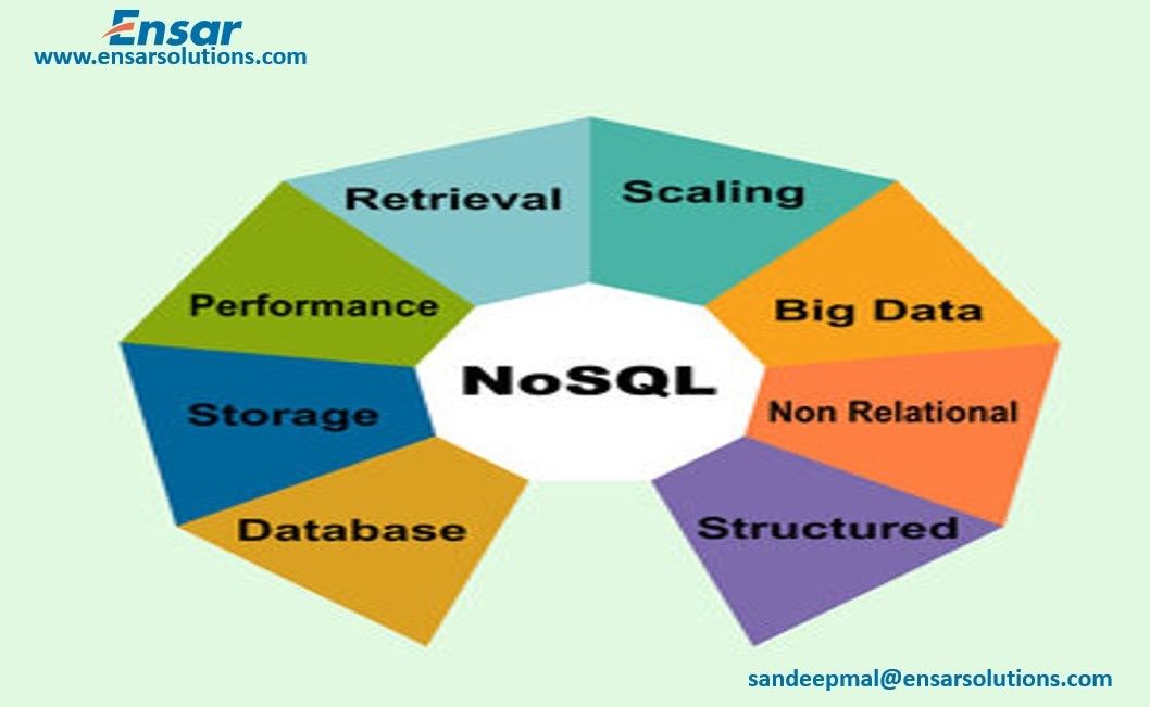 Sandeep Mallavarapu on LinkedIn: #nosql #html #css #mysql #mongodb # ... Sandeep Mallavarapu on LinkedIn: #nosql #html #css #mysql #mongodb # ...