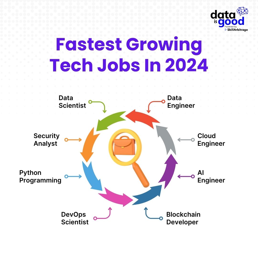 Dataisgood on LinkedIn: #dataisgood #python #java #typescript # ... Dataisgood on LinkedIn: #dataisgood #python #java #typescript # ...