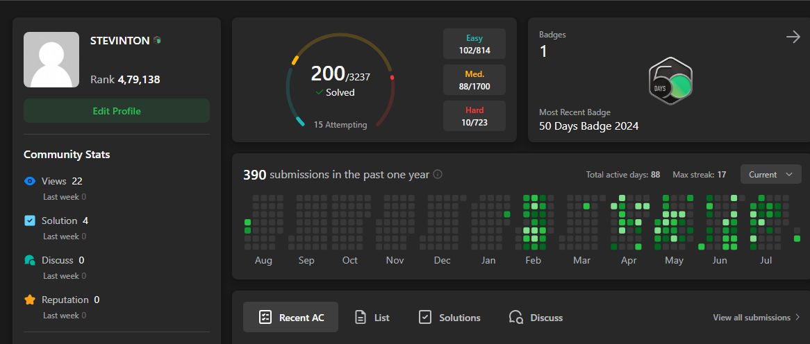 STEVINTON S on LinkedIn: Successfully completed 200 problems in Leetcode.🎉 STEVINTON S on LinkedIn: Successfully completed 200 problems in Leetcode.🎉