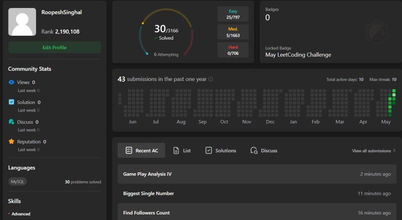 Roopesh Singhal on LinkedIn: #leetcode #sql #aggregation #sorting # ... Roopesh Singhal on LinkedIn: #leetcode #sql #aggregation #sorting # ...