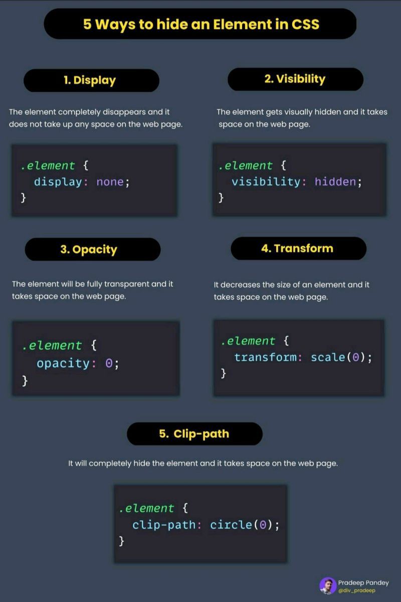 Aditya Singh π on LinkedIn: #webdevelopment #javascript #programming # ... Aditya Singh π on LinkedIn: #webdevelopment #javascript #programming # ...