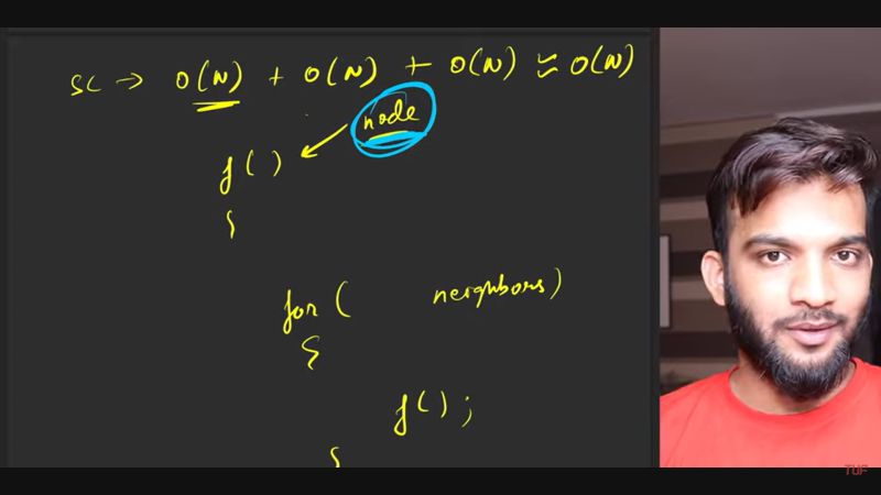 Ishan Sharma on LinkedIn: ๐ Day 14 ๐ก DSA (Data Structures and ... Ishan Sharma on LinkedIn: ๐ Day 14 ๐ก DSA (Data Structures and ...