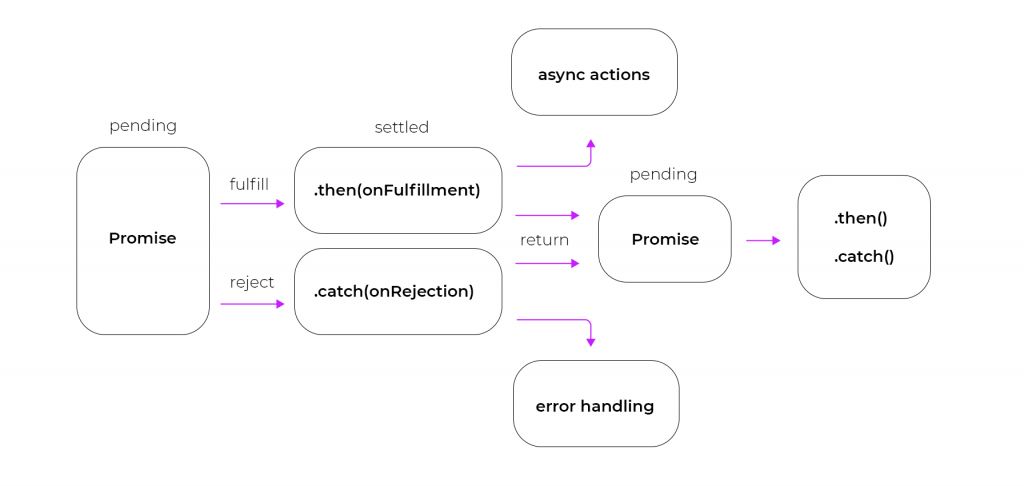 saurabh kumar on LinkedIn: What is async and await? In JavaScript, the ... saurabh kumar on LinkedIn: What is async and await? In JavaScript, the ...
