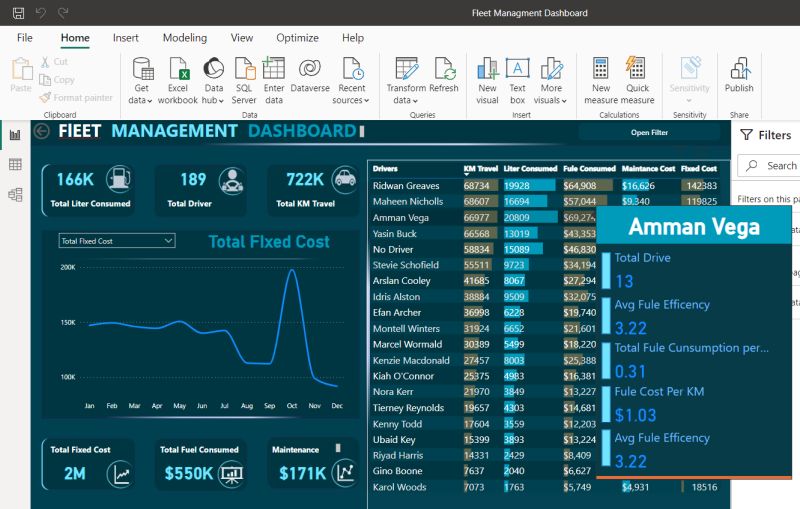Shubham Joshi on LinkedIn: Create Interactive Dashboard Using Power Bi ... Shubham Joshi on LinkedIn: Create Interactive Dashboard Using Power Bi ...