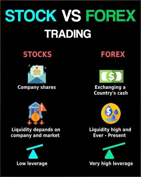 HIMANSHU SAINI on LinkedIn: A Simple Difference Between Stock vs Forex ... HIMANSHU SAINI on LinkedIn: A Simple Difference Between Stock vs Forex ...