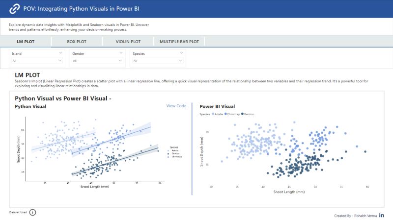 Rishabh Verma on LinkedIn: #powerbi #python #datavisualization # ... Rishabh Verma on LinkedIn: #powerbi #python #datavisualization # ...