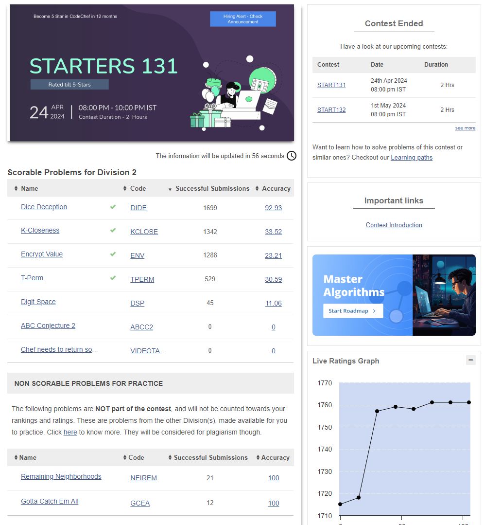 Ujjwal Kumar Agrawal on LinkedIn: #codechef #contest #consistency # ... Ujjwal Kumar Agrawal on LinkedIn: #codechef #contest #consistency # ...