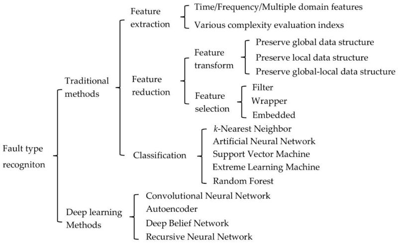 Algorithms MDPI on LinkedIn: #views #citations #signalprocessing # ... Algorithms MDPI on LinkedIn: #views #citations #signalprocessing # ...