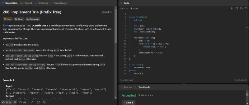 Gaurav Mishra on LinkedIn: #trie #datastructures #algorithms Gaurav Mishra on LinkedIn: #trie #datastructures #algorithms
