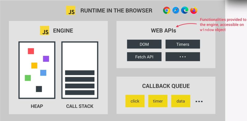 Prithviraj Panda on LinkedIn: #100daysofcode #javascriptinternals # ... Prithviraj Panda on LinkedIn: #100daysofcode #javascriptinternals # ...