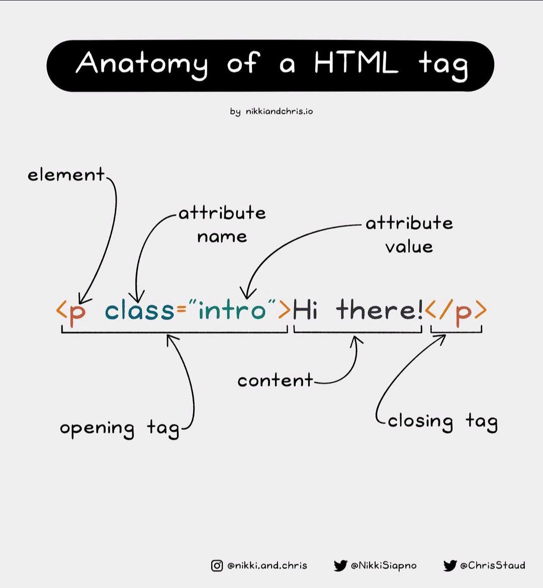 Ram Maheshwari ♾️ on LinkedIn: #html #css #javascript #100daysofcode # ... Ram Maheshwari ♾️ on LinkedIn: #html #css #javascript #100daysofcode # ...
