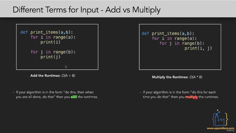 Om Garg on LinkedIn: #dsa #datastructures #algorithms #python # ... Om Garg on LinkedIn: #dsa #datastructures #algorithms #python # ...