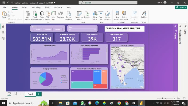 Visakh .S on LinkedIn: #nxtwaveccbp #nxtwave #dataanalysis #dataanalysts Visakh .S on LinkedIn: #nxtwaveccbp #nxtwave #dataanalysis #dataanalysts