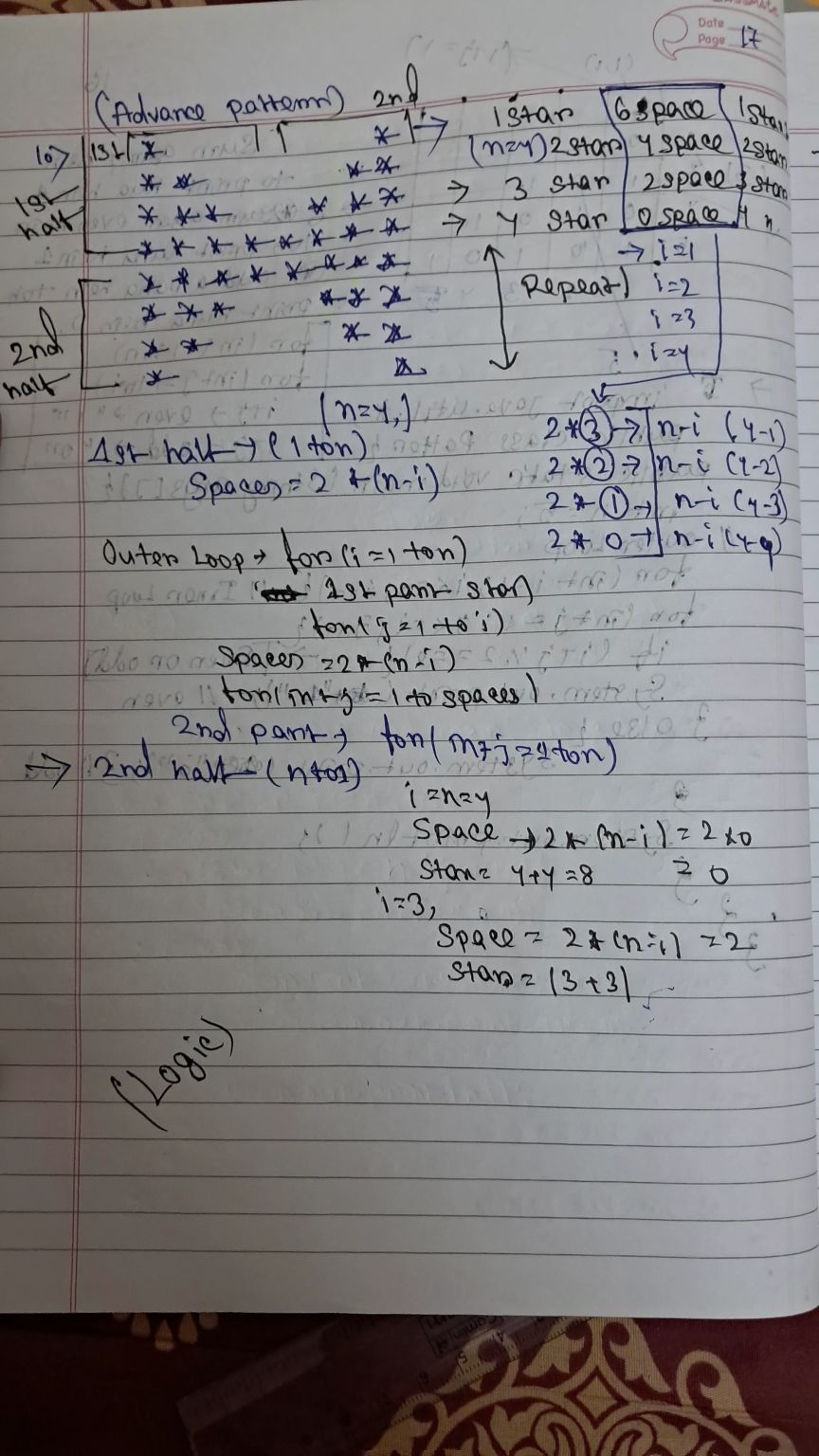 Souvik Jana on LinkedIn: Concept of Butterfly pattern in java How make ... Souvik Jana on LinkedIn: Concept of Butterfly pattern in java How make ...