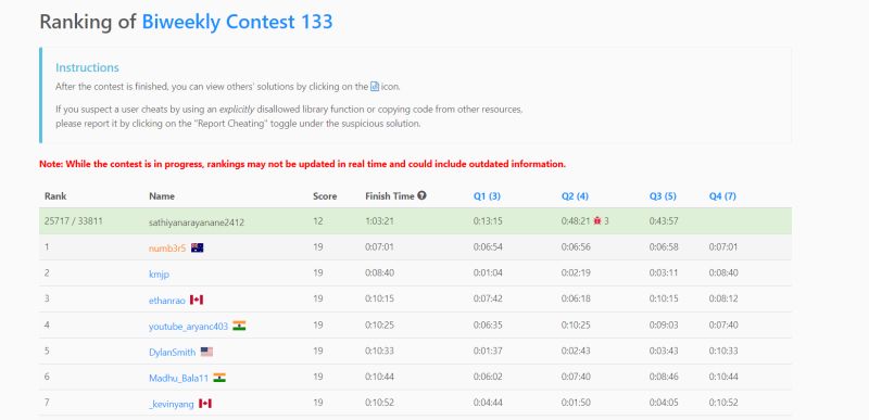 Sathiyanarayanan E on LinkedIn: #leetcode #codingcontest # ... Sathiyanarayanan E on LinkedIn: #leetcode #codingcontest # ...