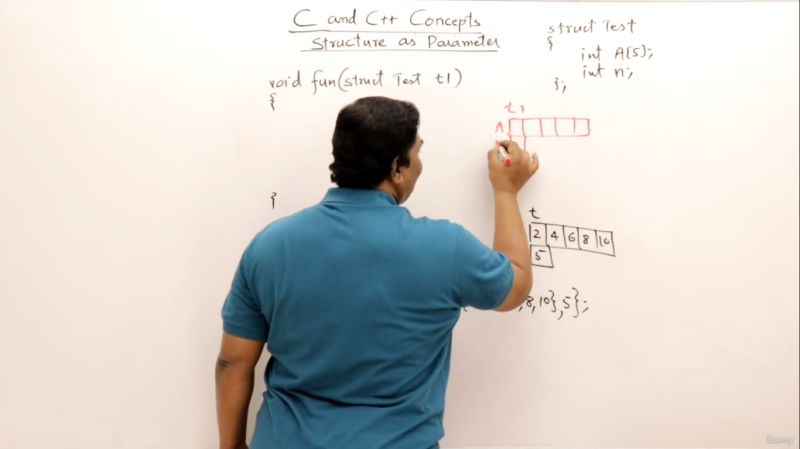Bhanupooja Bethala on LinkedIn: #day24 #datastructures #algorithms ... Bhanupooja Bethala on LinkedIn: #day24 #datastructures #algorithms ...