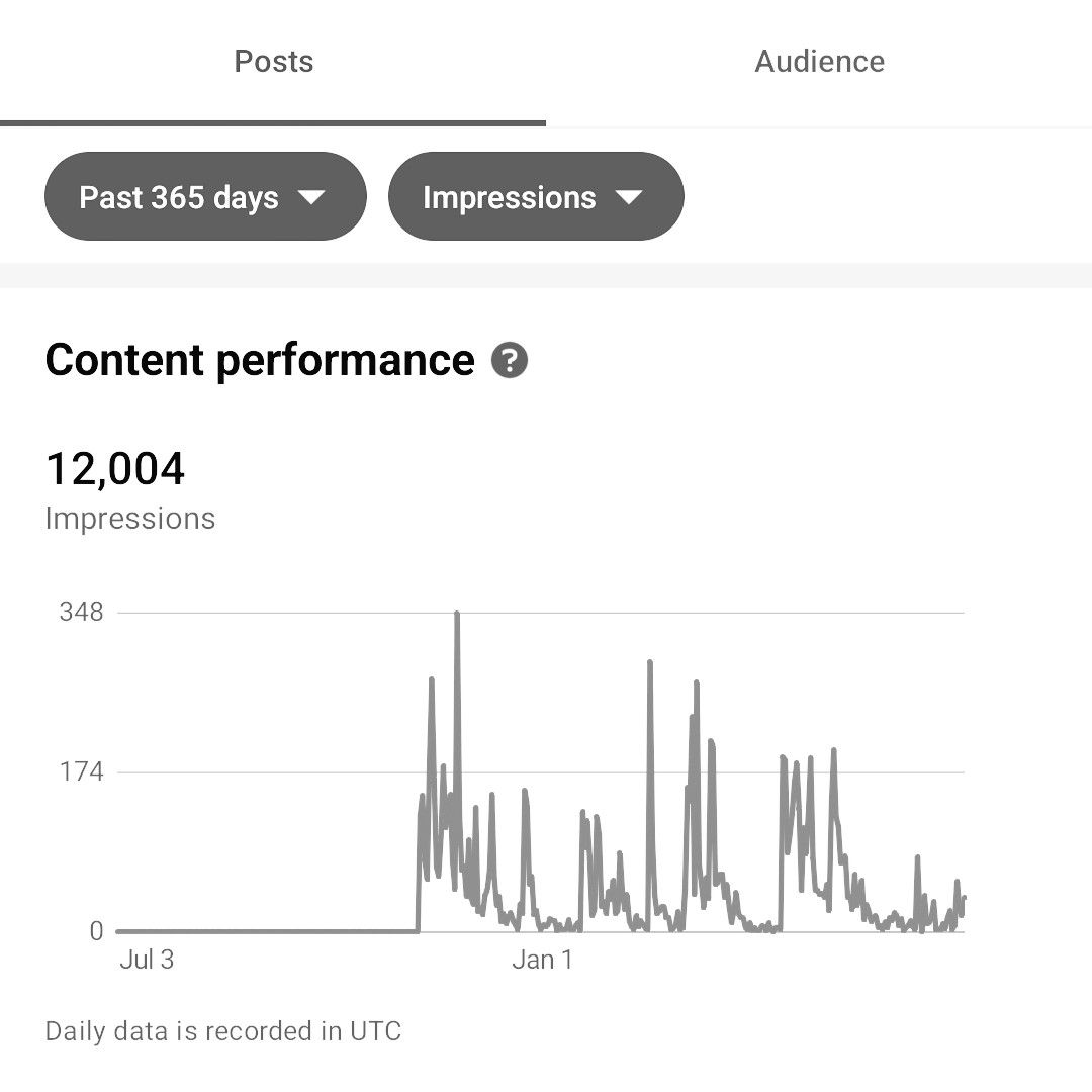 Ajay Mathesh B on LinkedIn: #content #post #impressions Ajay Mathesh B on LinkedIn: #content #post #impressions