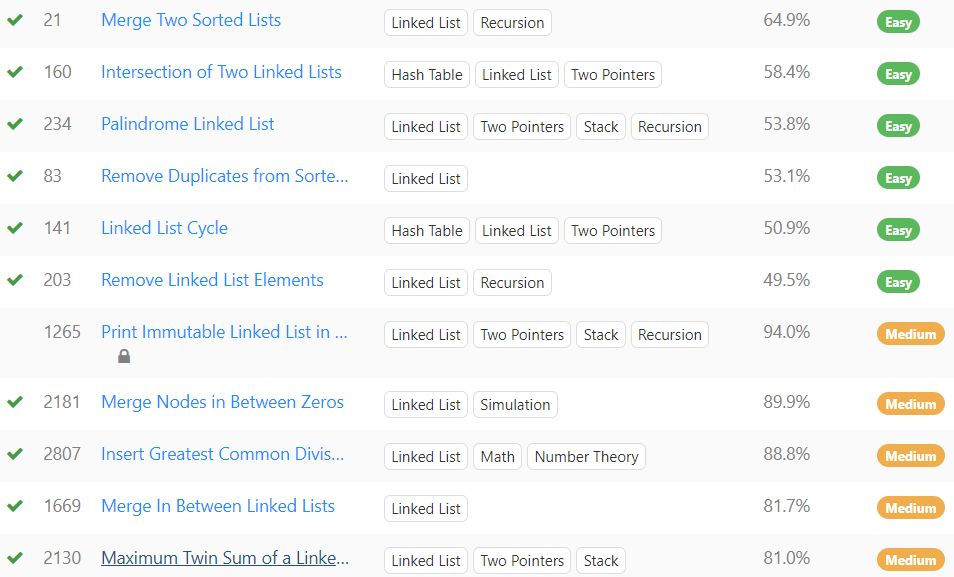 Santhosh S on LinkedIn: #leetcode #datastructures #linkedlist # ... Santhosh S on LinkedIn: #leetcode #datastructures #linkedlist # ...