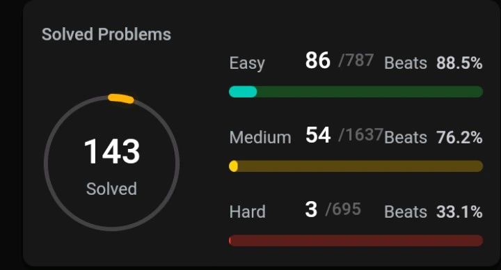 Lavish Kumar on LinkedIn: Today I solved 1 Leetcode problem - 1. Jewels ... Lavish Kumar on LinkedIn: Today I solved 1 Leetcode problem - 1. Jewels ...