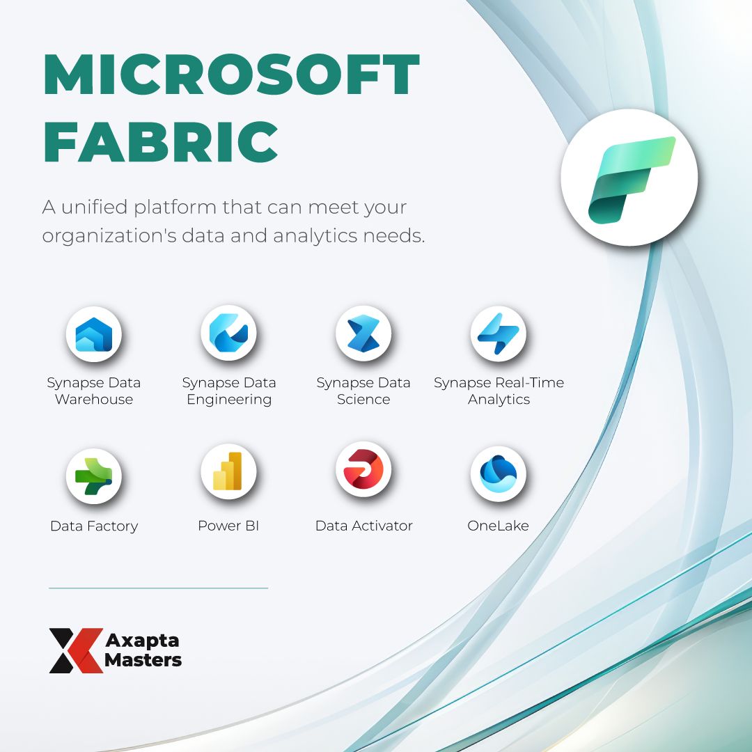 Axapta Masters on LinkedIn: #microsoftfabric #microsoft #axaptamasters Axapta Masters on LinkedIn: #microsoftfabric #microsoft #axaptamasters