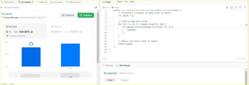 Haroon Nissar on LinkedIn: #100daysofcode #java #coding #leetcode # ... Haroon Nissar on LinkedIn: #100daysofcode #java #coding #leetcode # ...