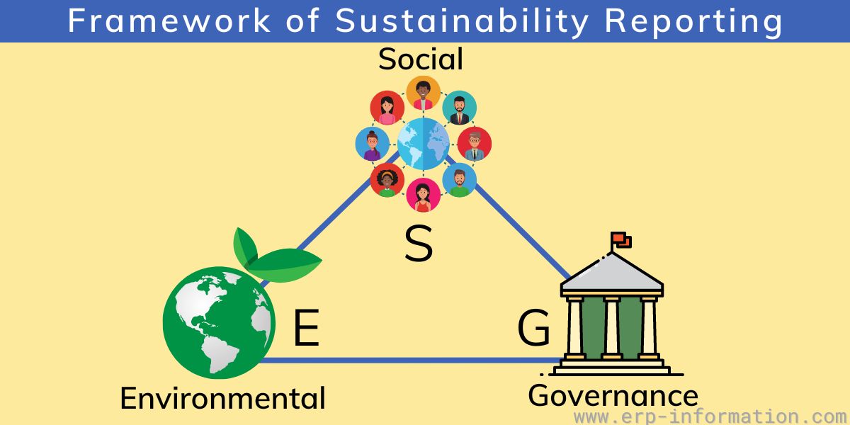 ERP Information on LinkedIn: Sustainability Reporting (Meaning ... ERP Information on LinkedIn: Sustainability Reporting (Meaning ...