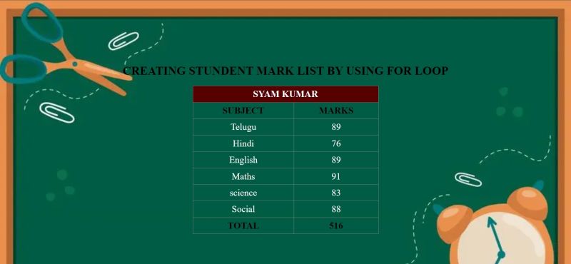 Syamkumar jujjavarapu on LinkedIn: #day20 #html #css #javascript # ... Syamkumar jujjavarapu on LinkedIn: #day20 #html #css #javascript # ...
