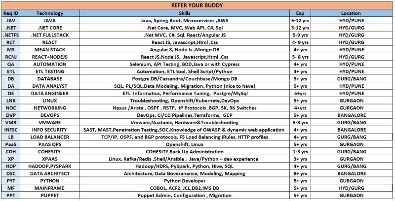 Purna Chandra on LinkedIn: #java #sql #dataanalytics #meanstack #vmware ... Purna Chandra on LinkedIn: #java #sql #dataanalytics #meanstack #vmware ...