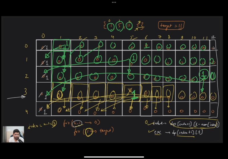 M. Sameem on LinkedIn: #codingmilestone #dynamicprogramming #leetcode # ... M. Sameem on LinkedIn: #codingmilestone #dynamicprogramming #leetcode # ...