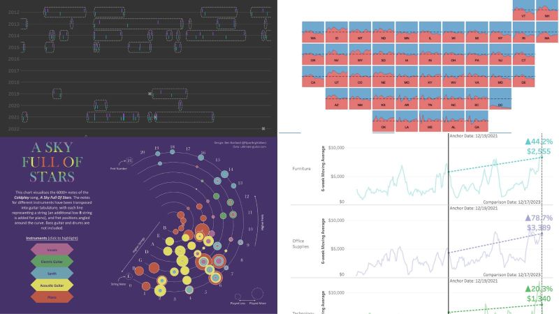 Tableau on LinkedIn: #datafam Tableau on LinkedIn: #datafam