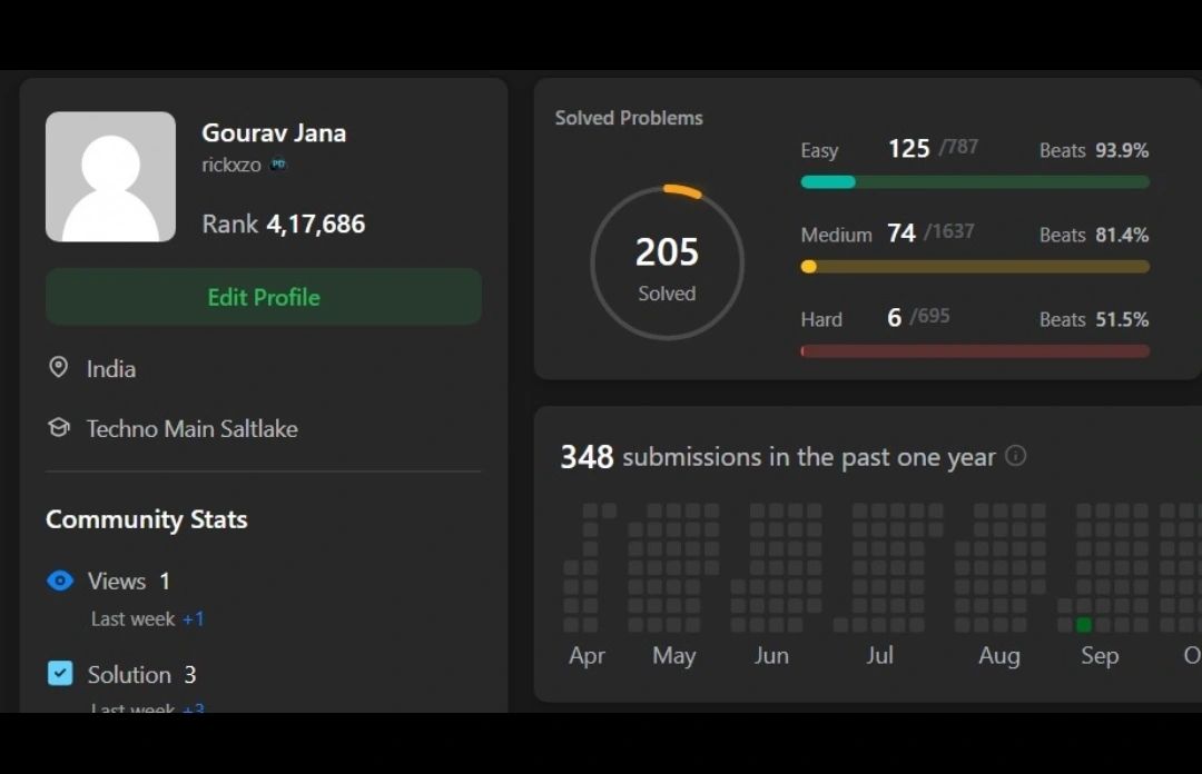 Gourav Jana on LinkedIn: #leetcode #datastructures #algorhithms #pandas ... Gourav Jana on LinkedIn: #leetcode #datastructures #algorhithms #pandas ...