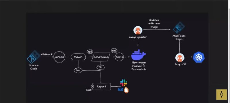Rajesh Kumar on LinkedIn: #cicd #devops #continuousintegration # ... Rajesh Kumar on LinkedIn: #cicd #devops #continuousintegration # ...