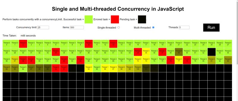 Sreekar Nimbalkar on LinkedIn: Wrote a blog on Concurrency, Multi ... Sreekar Nimbalkar on LinkedIn: Wrote a blog on Concurrency, Multi ...