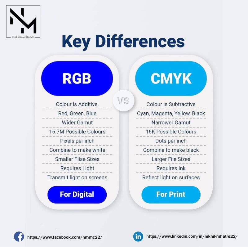 Nikhil Mhatre on LinkedIn: RGB VS CMYK or you might say Screen VS Print Nikhil Mhatre on LinkedIn: RGB VS CMYK or you might say Screen VS Print