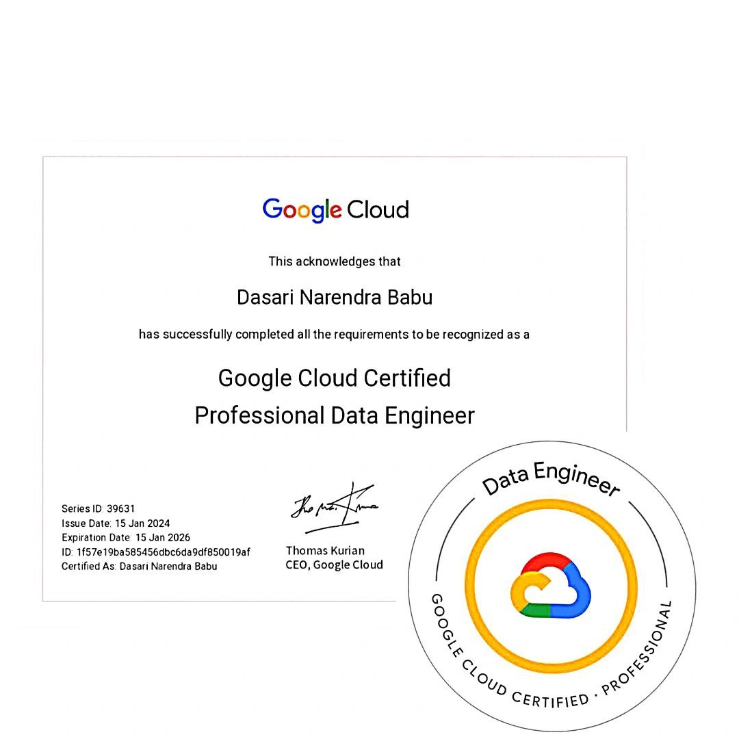 Dasari Narendra Babu on LinkedIn: #google #tall #friends #family Dasari Narendra Babu on LinkedIn: #google #tall #friends #family