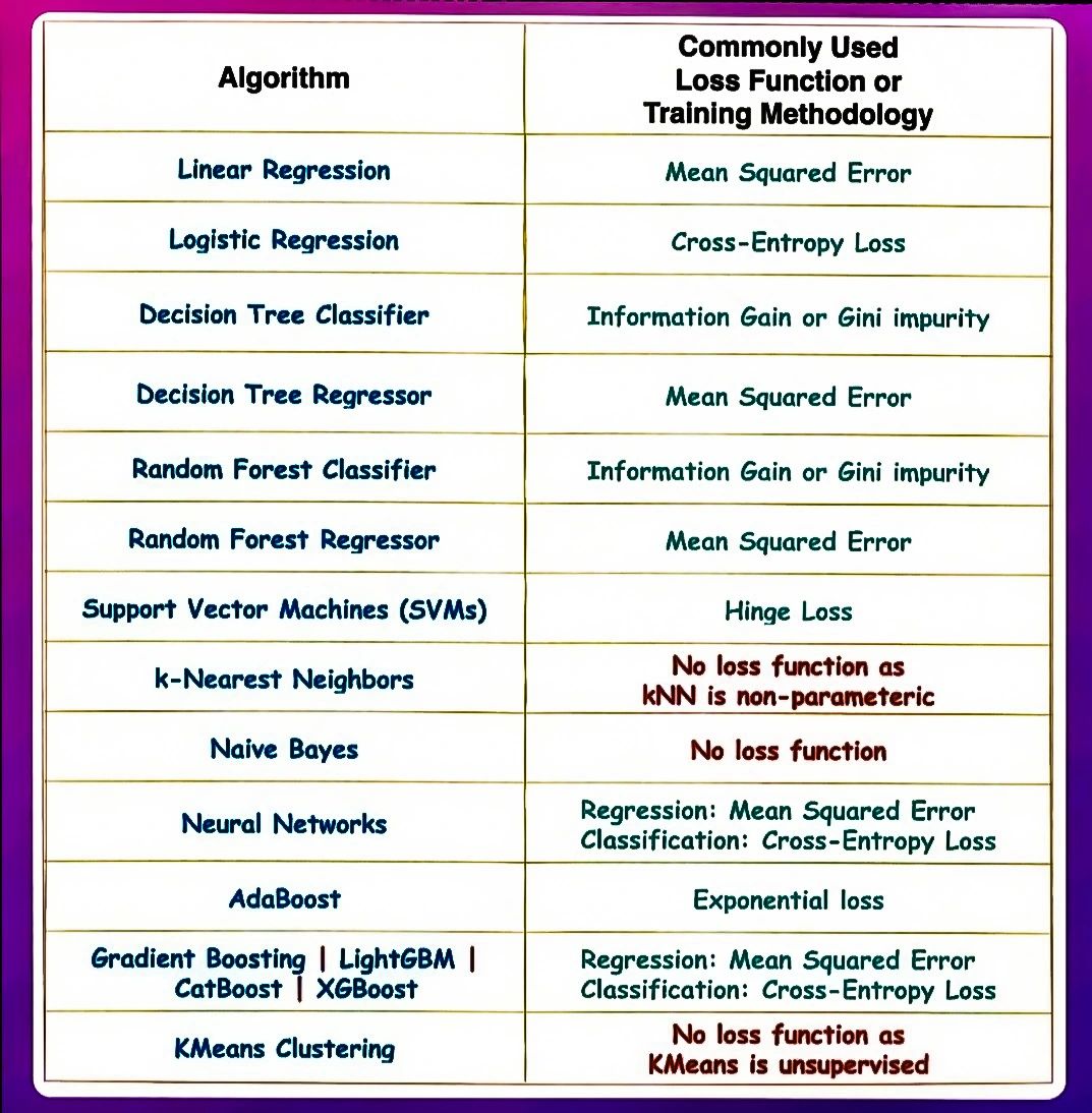 Ayush Raj on LinkedIn: #machinelearning #ai #algorithms #techinnovation Ayush Raj on LinkedIn: #machinelearning #ai #algorithms #techinnovation