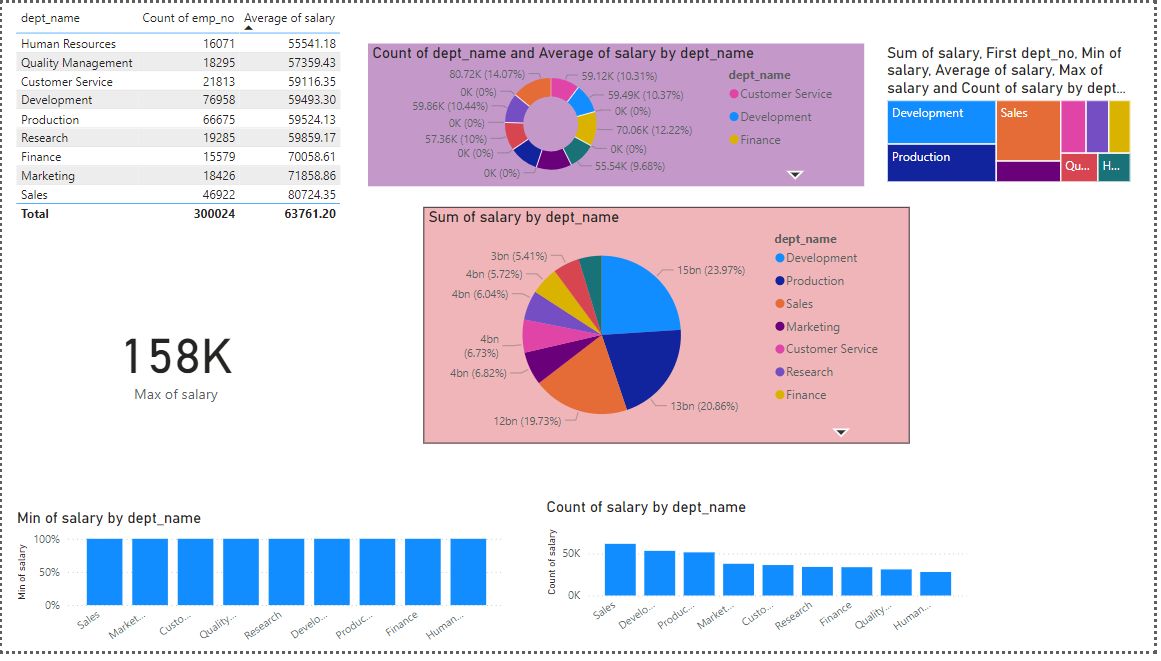 Mahesh Maddineni on LinkedIn: #datavisualization #dashboarddesign # ... Mahesh Maddineni on LinkedIn: #datavisualization #dashboarddesign # ...